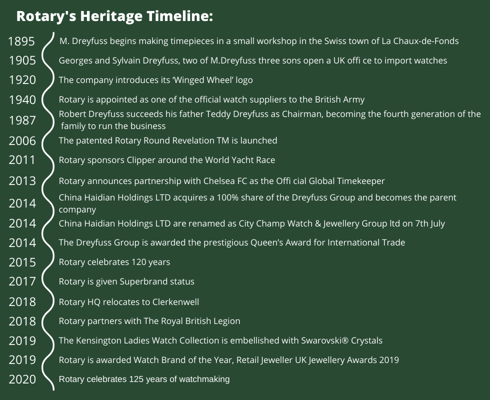 Celebrating Rotary's 125 Year Anniversary - WATCHO.CO.UK